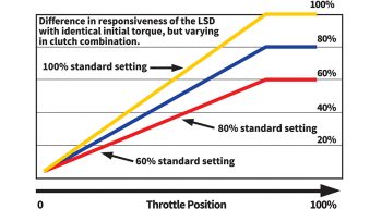 Everything You Need To Know About Limited Slip Differentials - Page 4 ...