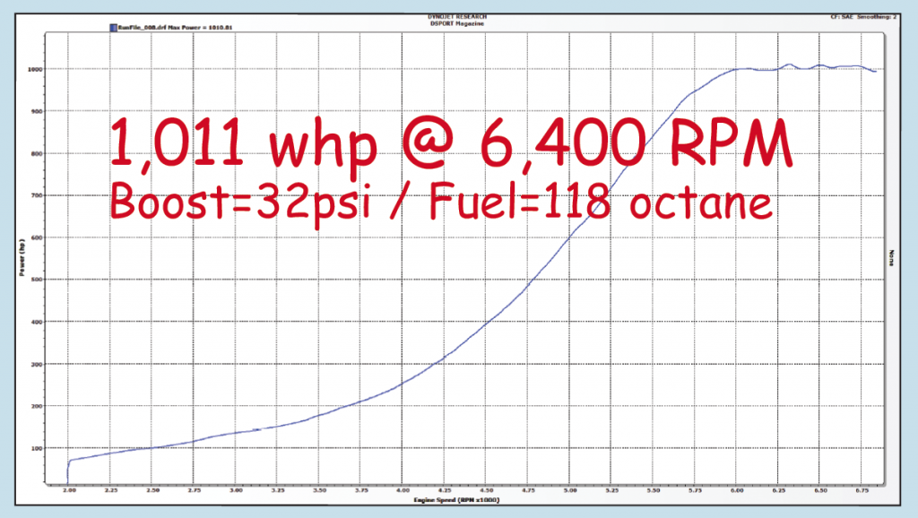 1000 WHP Nissan 350Z - DSPORT Magazine