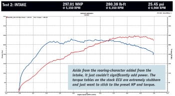 Test & Tune: 2018 Honda Civic Type R | Part 1: Intake, Exhaust, Reflash ...