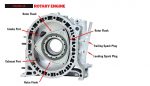Rotary vs Piston - DSPORT Magazine