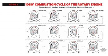 Rotary vs Piston - DSPORT Magazine