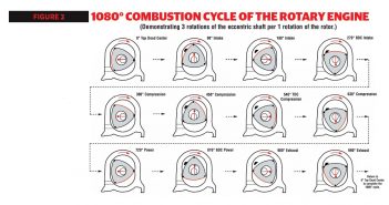 Rotary vs Piston - DSPORT Magazine