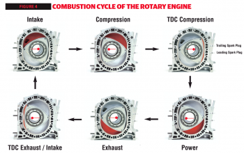 Rotary vs Piston - DSPORT Magazine