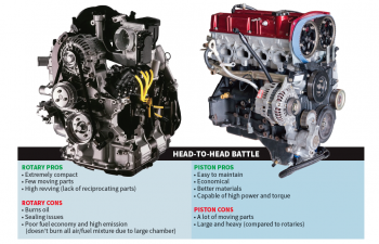 Rotary vs Piston - DSPORT Magazine
