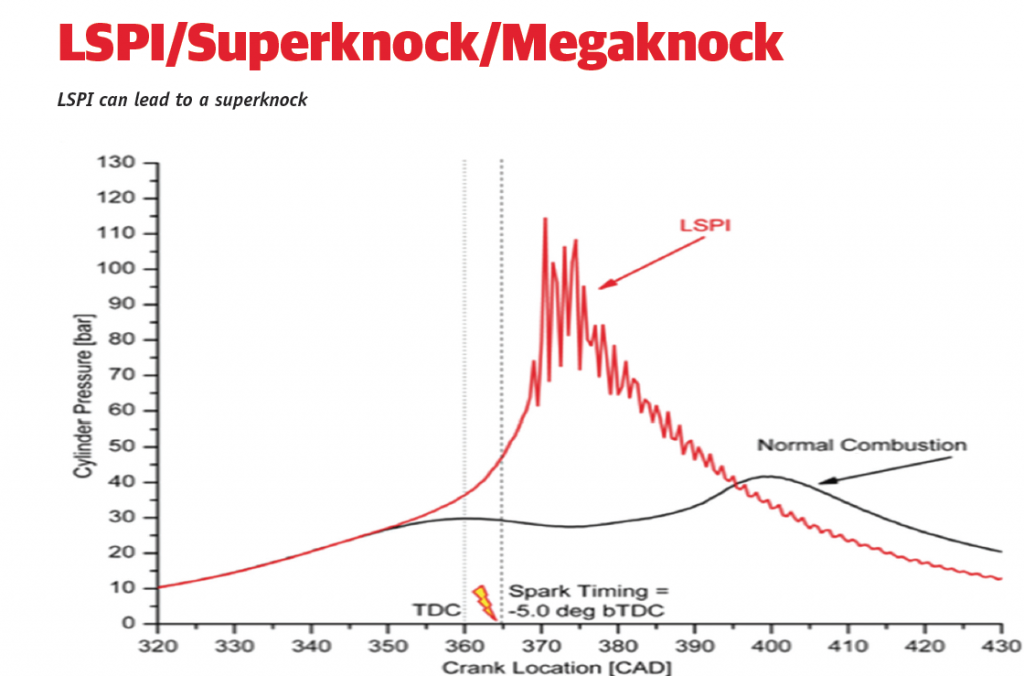 LSPI: Low-Speed Pre-Ignition - DSPORT Magazine