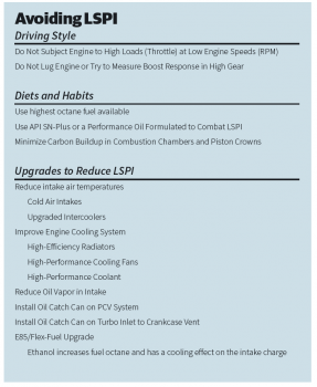 LSPI: Low-Speed Pre-Ignition - DSPORT Magazine