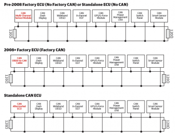 Performance Tech | CAN-Bus 101 - DSPORT Magazine
