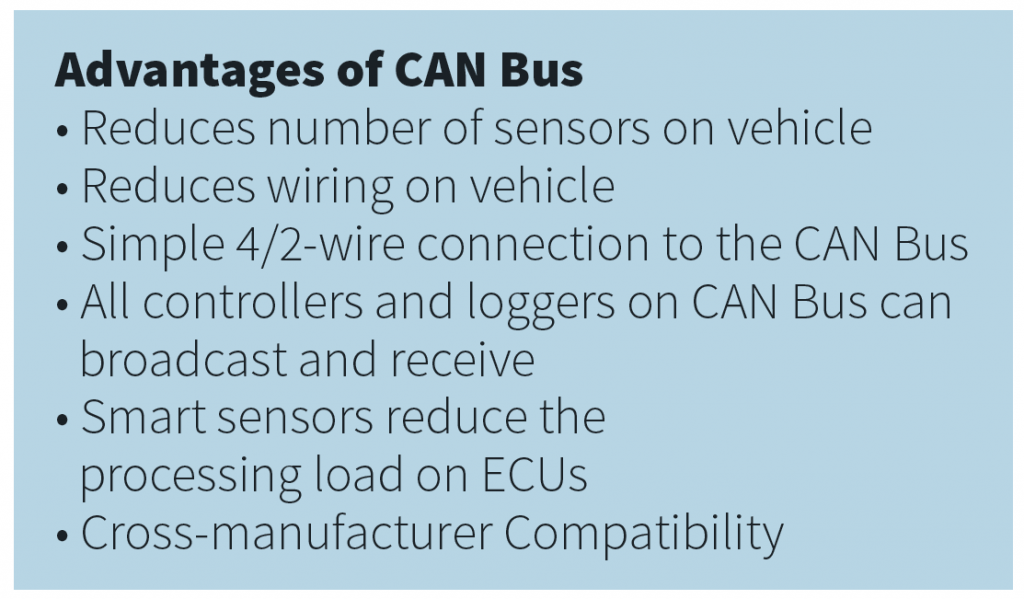 Performance Tech | CAN-Bus 101 - DSPORT Magazine