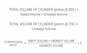 Performance Tech | Compression Ratio 101 Part:1 - DSPORT Magazine