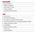 Quick Tech | Halogen vs LED: Which One is Right for You? - DSPORT Magazine