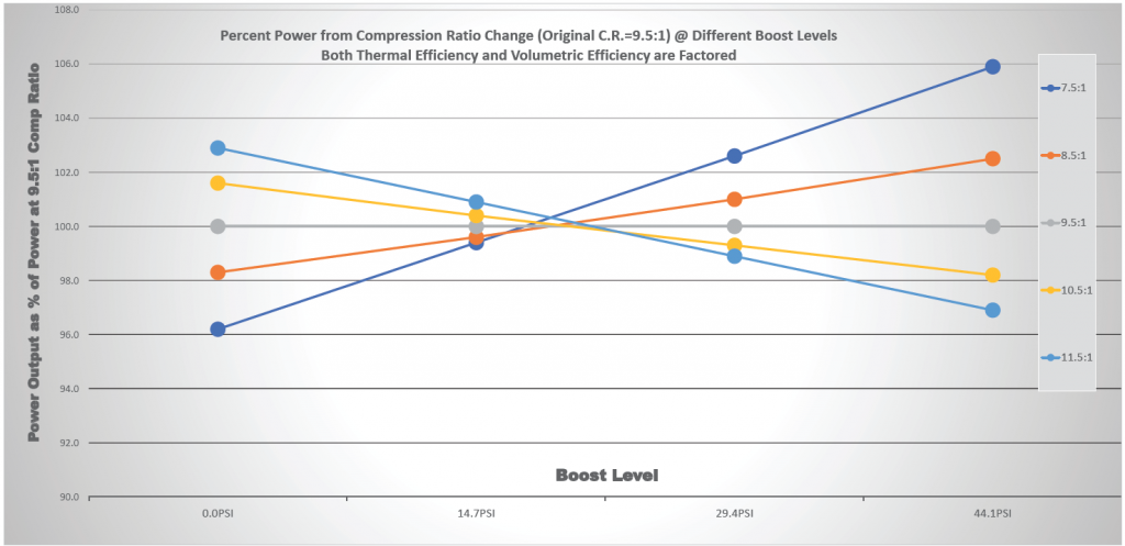 Performance Tech | Compression Ratio 101 Part:2 - DSPORT Magazine