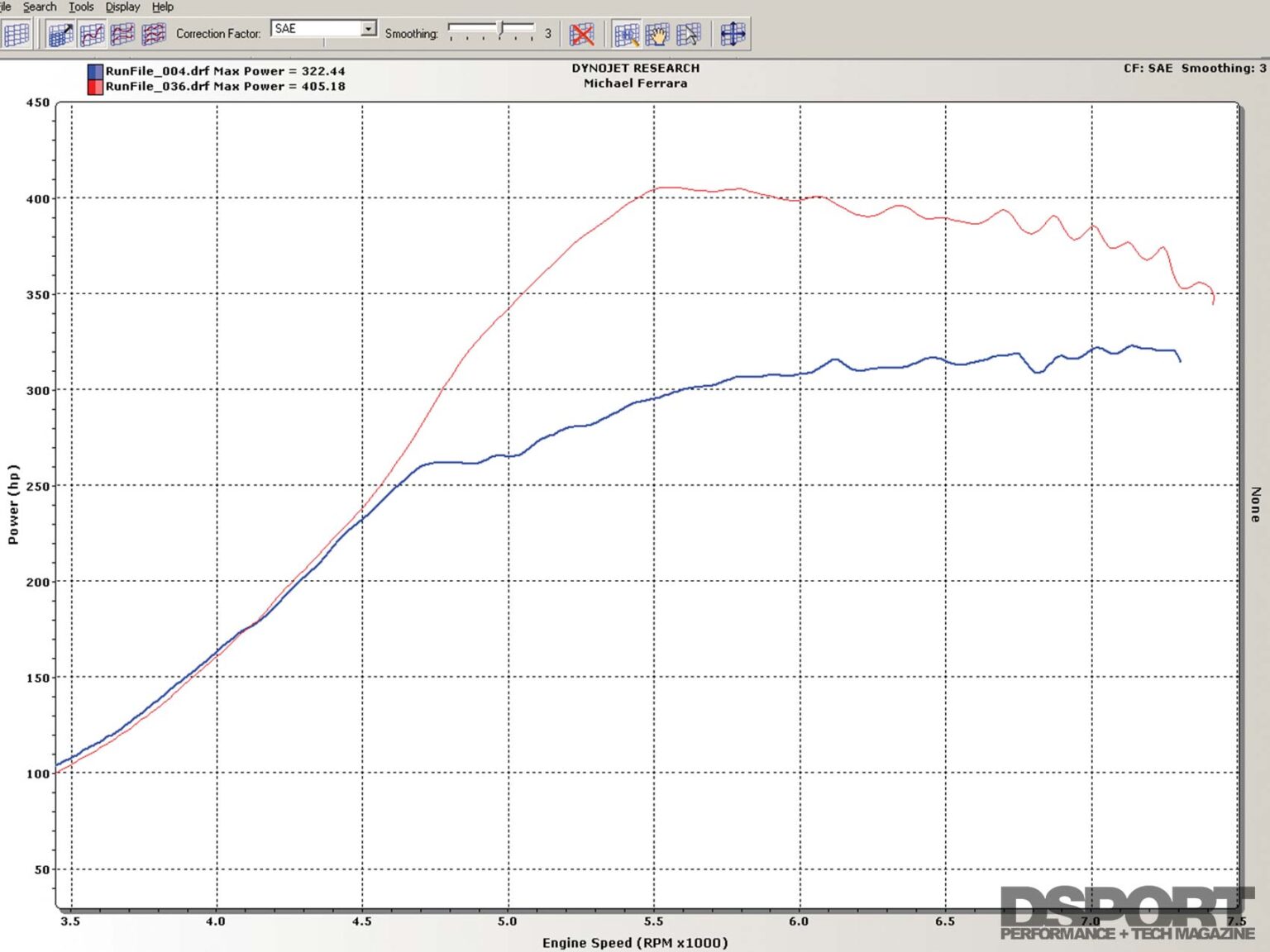 Engine Tech | Fuel Octane in Relation to Engine Knock and How to Avoid ...