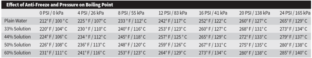 Quick Tech | Cooling System Pressure Check - DSPORT Magazine