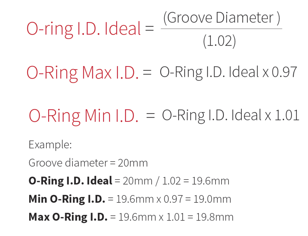 Engine Tech | O-Ring Measuring and Material - DSPORT Magazine