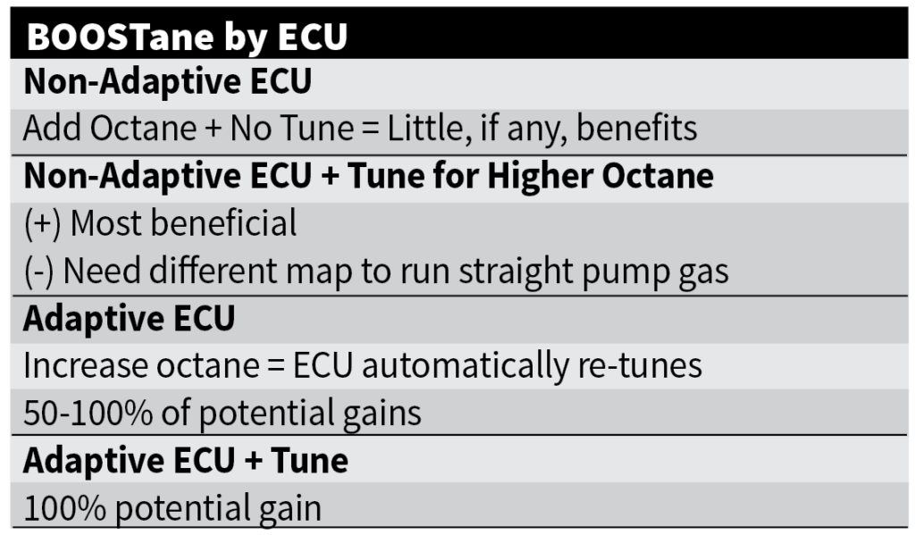 Quick Tech | BOOSTane Octane Booster - DSPORT Magazine