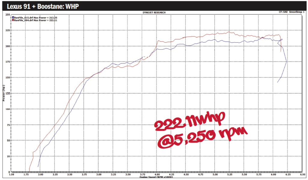Quick Tech | BOOSTane Octane Booster - DSPORT Magazine