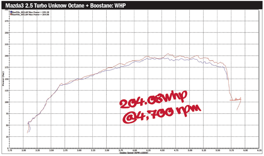 Quick Tech | BOOSTane Octane Booster - DSPORT Magazine