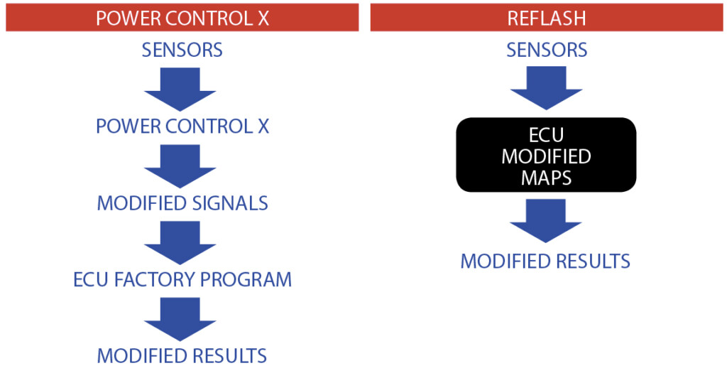 Engine Tech | Reflash, Piggyback & Stand-Alone ECUs - DSPORT Magazine