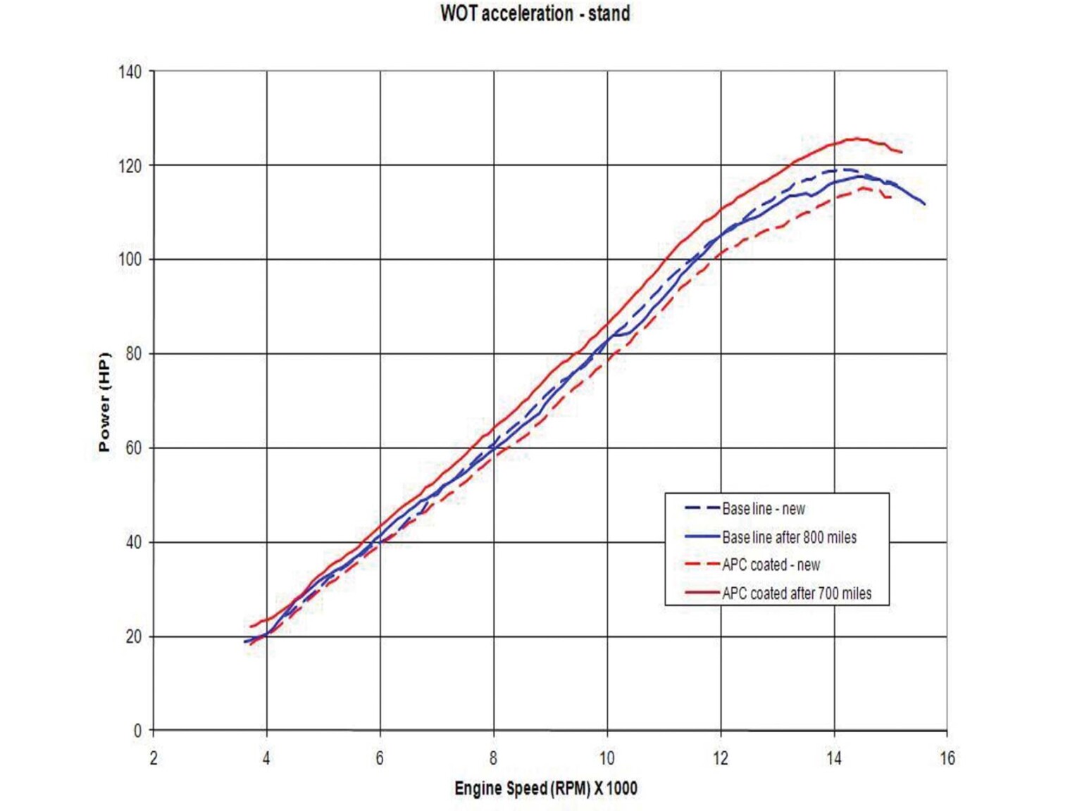 Quick Tech | Piston Skirt Abradable Powder Coating - DSPORT Magazine