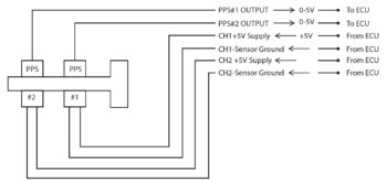 Quick Tech | Drive-By-Wire Throttle Systems - DSPORT Magazine