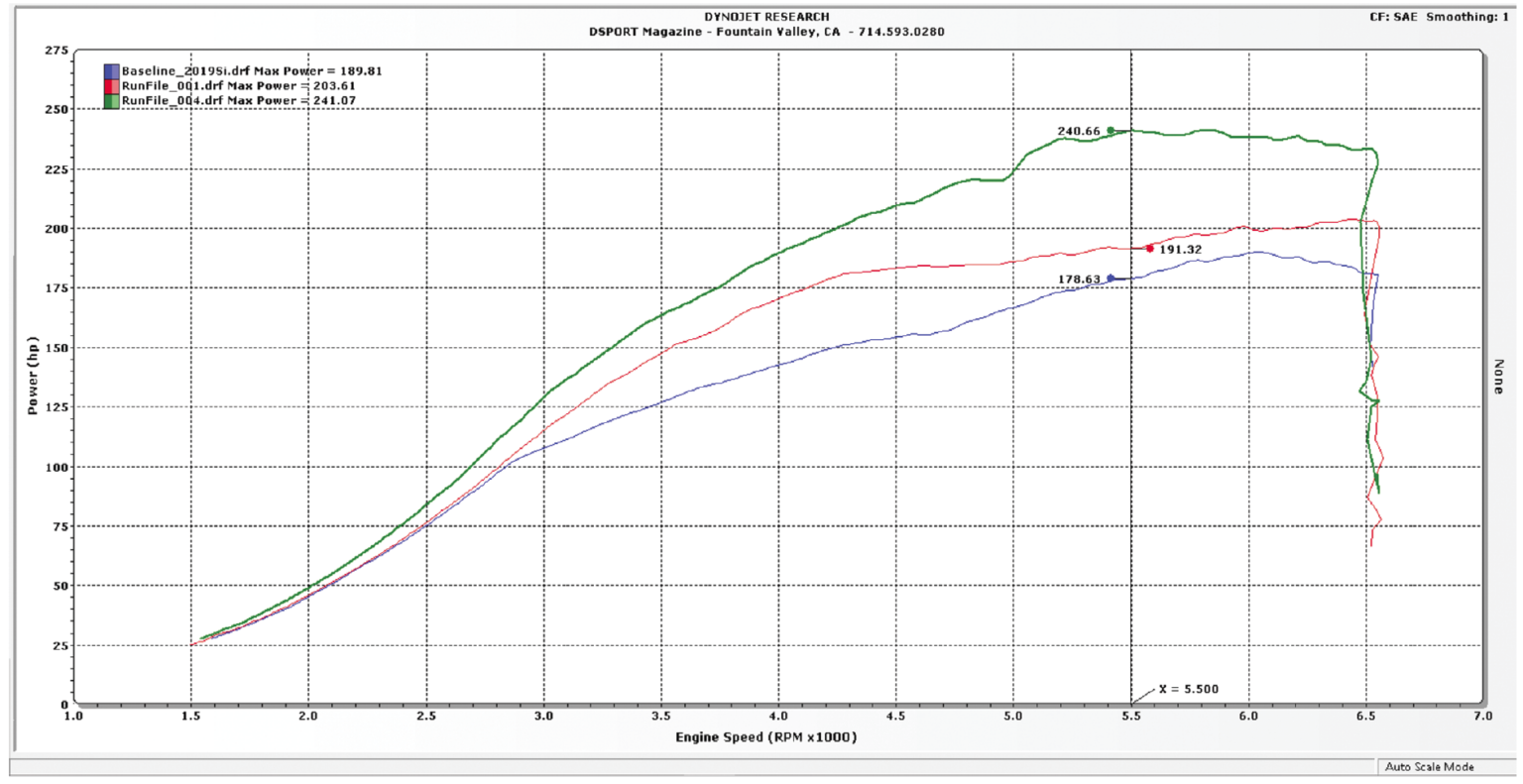 Engine Tech | Maximizing 10th Gen Civic Si Performance - DSPORT Magazine