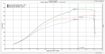 Engine Tech | Maximizing 10th Gen Civic Si Performance - DSPORT Magazine