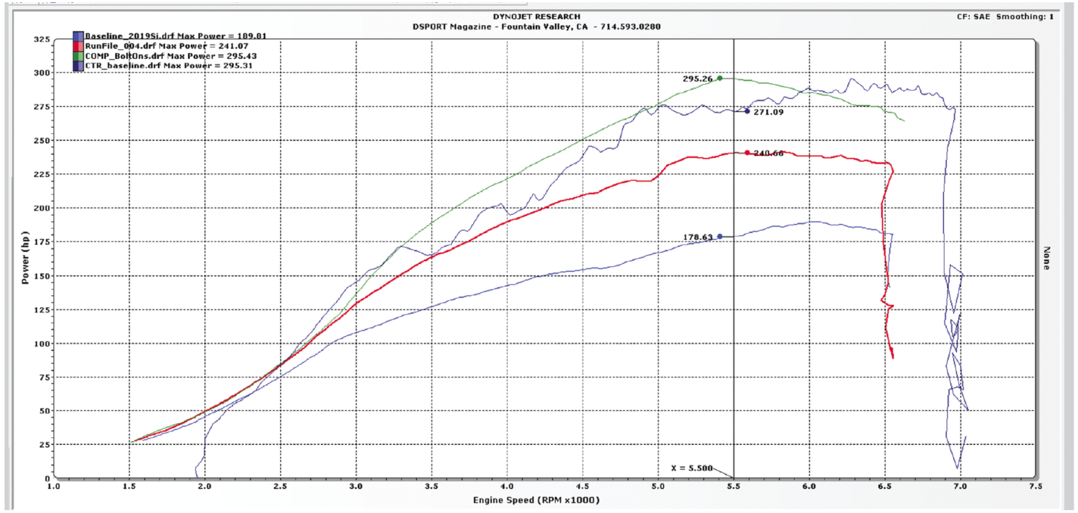 Engine Tech | Maximizing 10th Gen Civic Si Performance - DSPORT Magazine