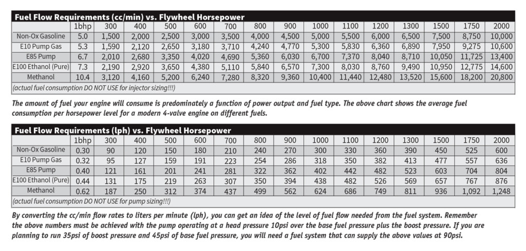 Fuel Tech | A Fuel for Your Lovin’: Part 1 - DSPORT Magazine