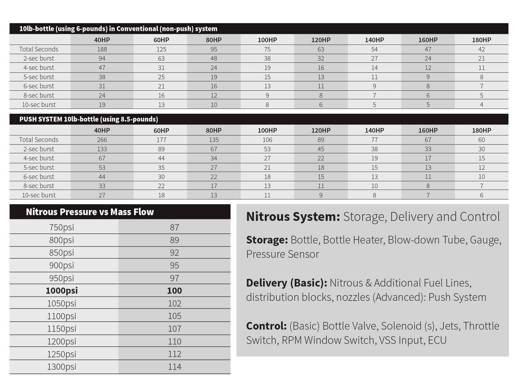 Tech Series | Nitrous Basics and Beyond: Pt. 1 - DSPORT Magazine