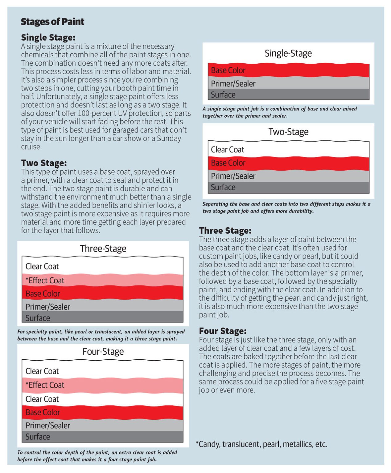 Painting a Picture | The Basic Stages of Automotive Paint - DSPORT Magazine