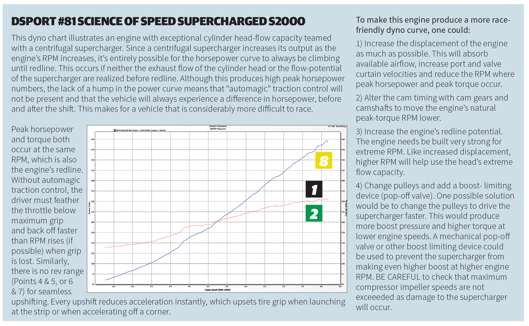 Learning Curves | Recognizing a Race-Friendy Dyno Graph - DSPORT Magazine