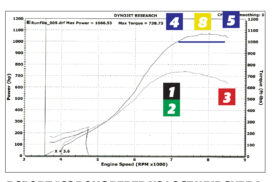Learning Curves | Recognizing a Race-Friendy Dyno Graph - DSPORT Magazine