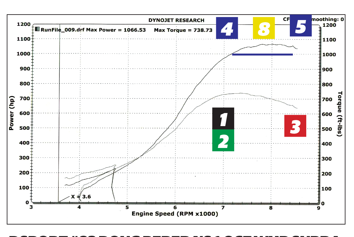 Learning Curves | Recognizing a Race-Friendy Dyno Graph - DSPORT Magazine