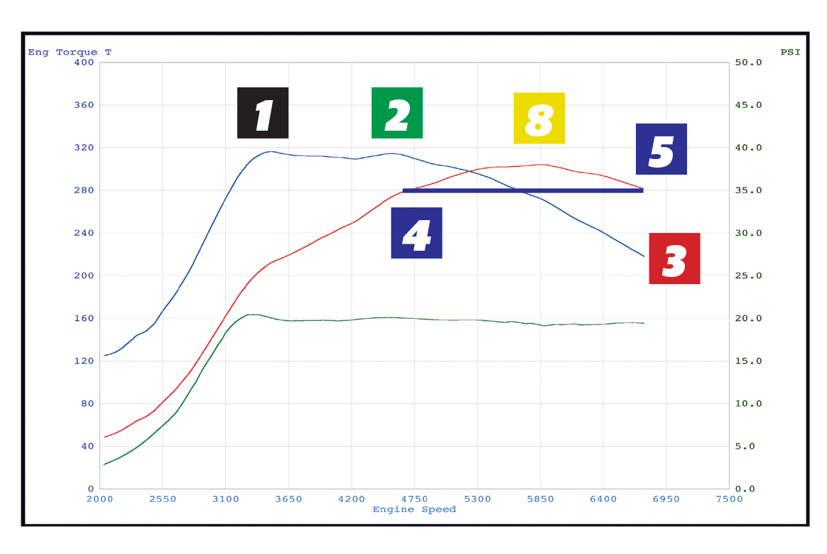 Learning Curves | Recognizing a Race-Friendy Dyno Graph - DSPORT Magazine