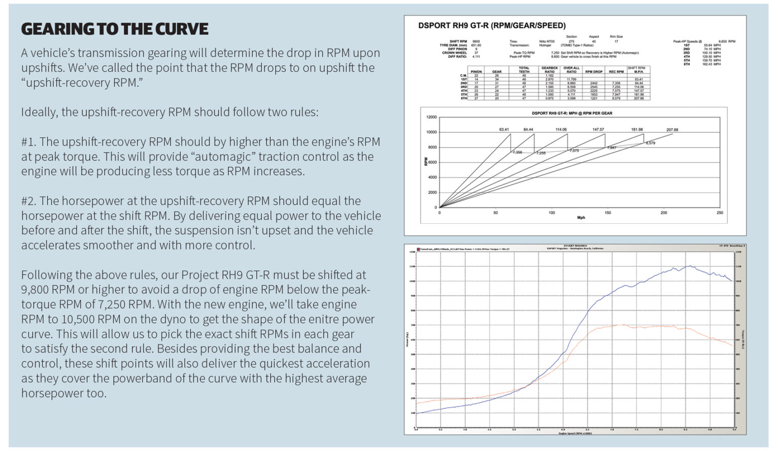 Learning Curves | Recognizing a Race-Friendy Dyno Graph - DSPORT Magazine