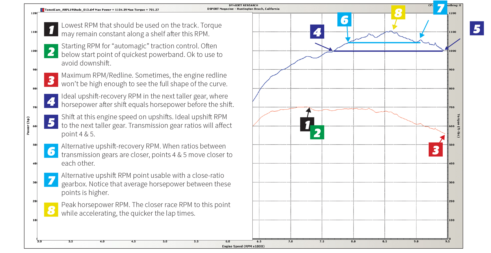 Learning Curves | Recognizing a Race-Friendy Dyno Graph - DSPORT Magazine