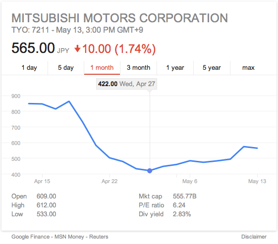 Nissan and Mitsubishi Motors Forge New Alliance Nissan and Mitsubishi Motors Forge New Alliance