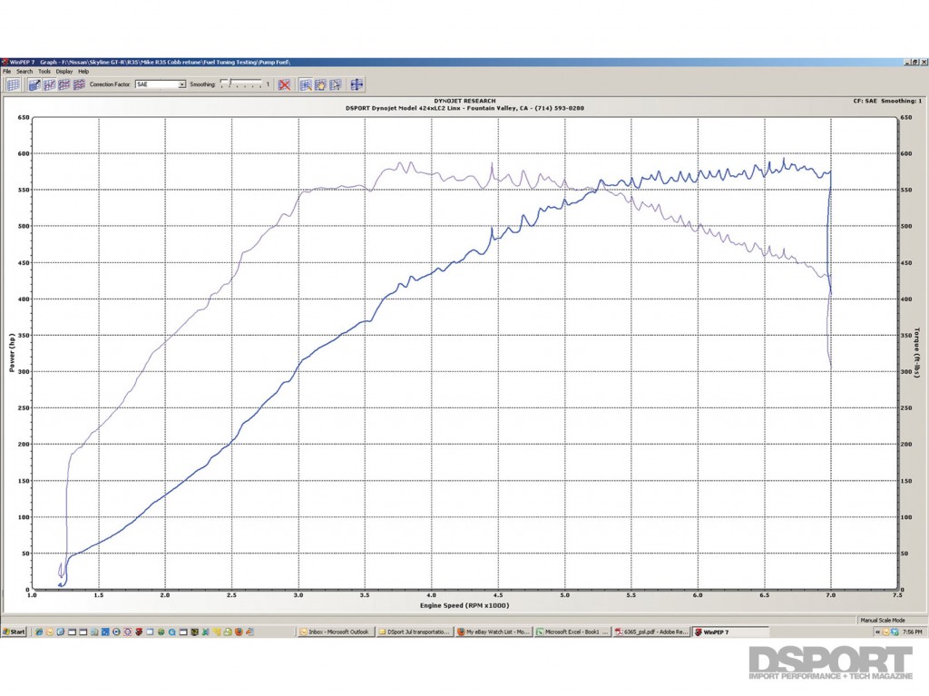 Max Effort Stock Turbo R35 GT-R Fuel Comparison - Page 2 of 3 - DSPORT ...