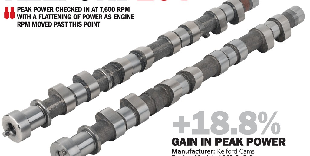 Kelford Cams 264 - DSPORT Magazine