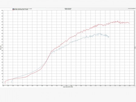 Comp Cams 280 - DSPORT Magazine