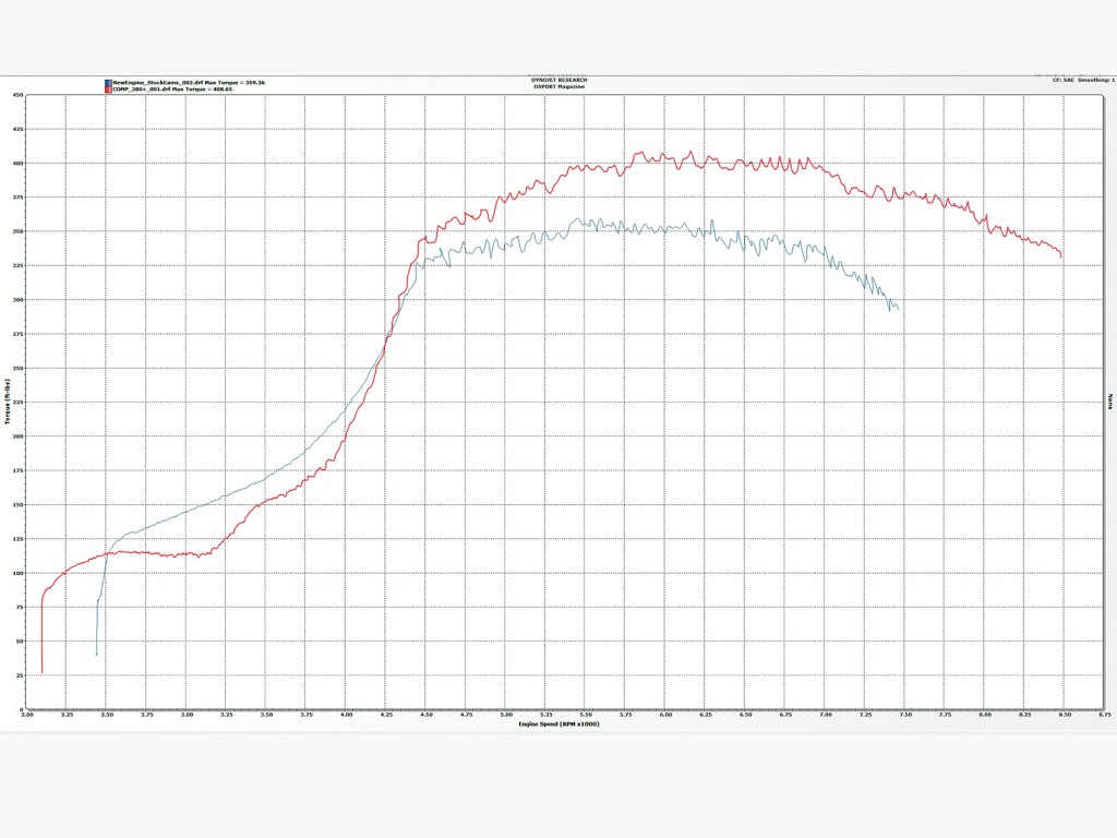 Comp Cams 280 - DSPORT Magazine