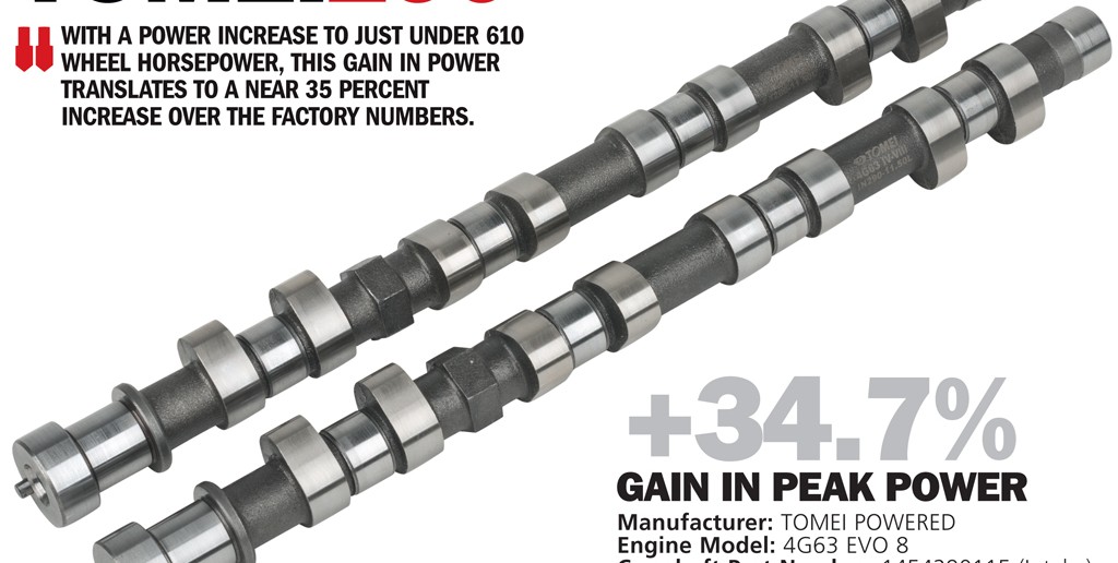 TOMEI Powered 290 Camshafts Test on the EVO's 4G63